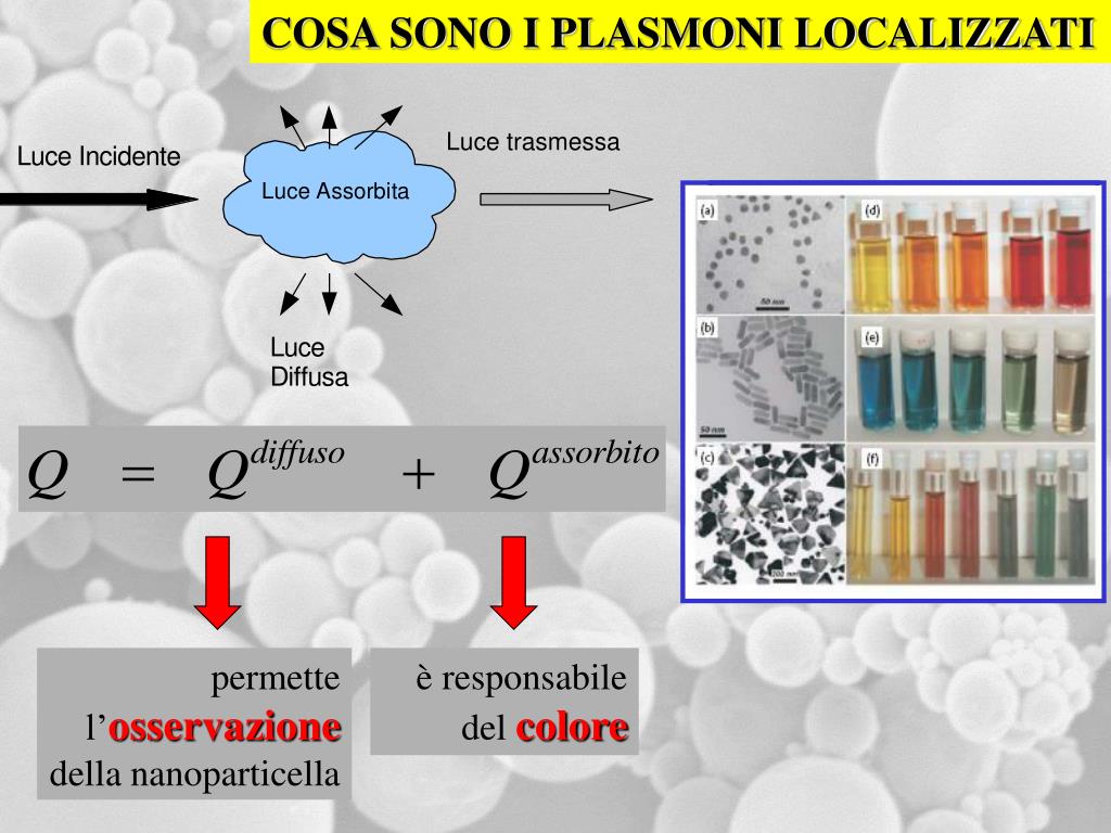 PPT - Fenomeni di risonanza plasmonica all’interfaccia metallo-organico ...