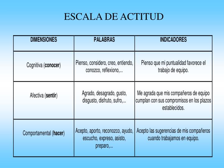 10 Ejemplos De Escalas De Actitudes Para Medir Tu Opinión Xtyu