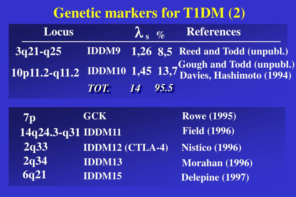 PPT - Prediction of Type 1 Diabetes (T1DM) & related Autoimmune ...