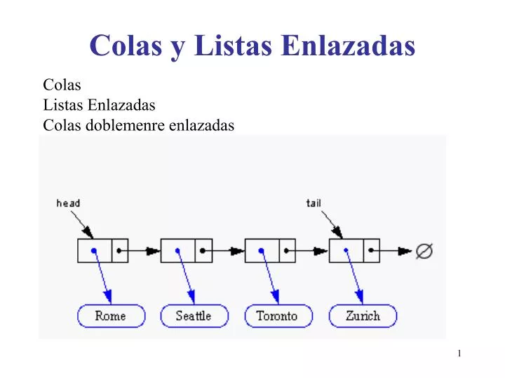 PPT - Colas y Listas Enlazadas PowerPoint Presentation, free download ...