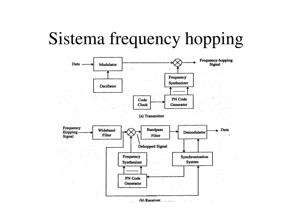 PPT - Sistemi Mobili di Telecomunicazione PowerPoint Presentation, free ...