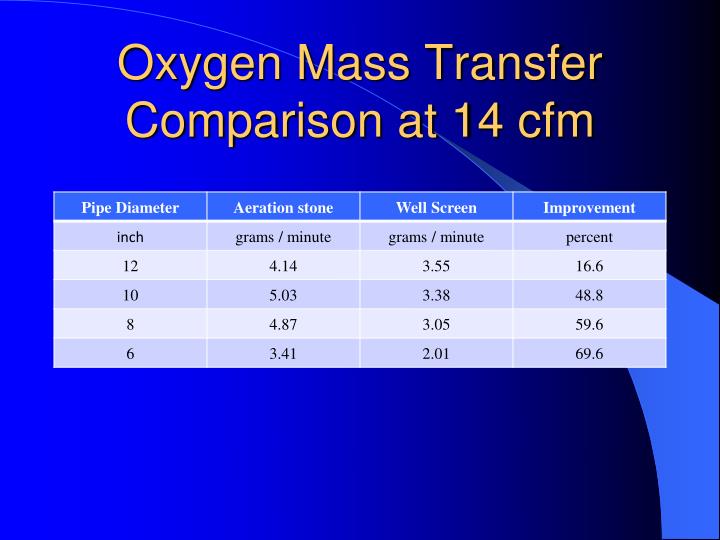 PPT - air lifting mechanisms for oxidation in underground mines ...