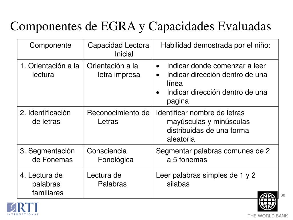 PPT - Rendición de Cuentas: Herramientas prácticas a nivel escolar ...