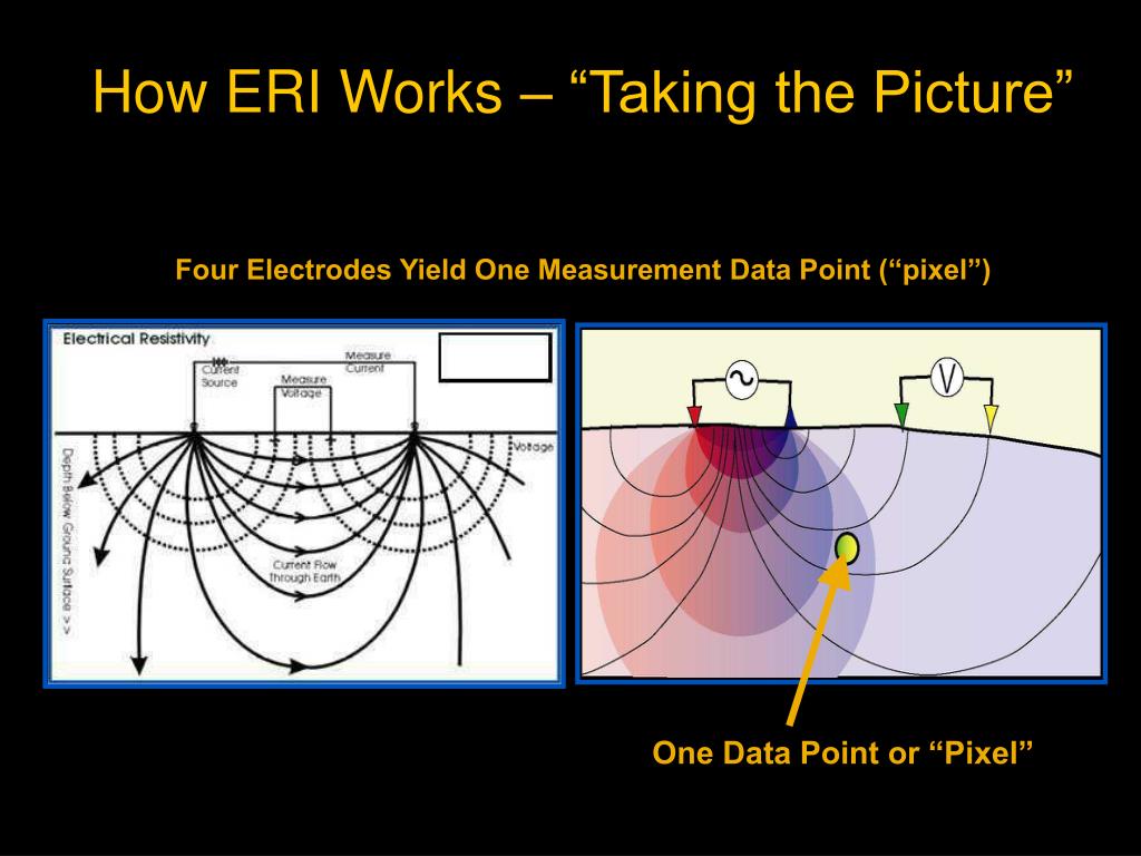 PPT - Innovative High Resolution Electrical Resistivity Imaging (ERI ...