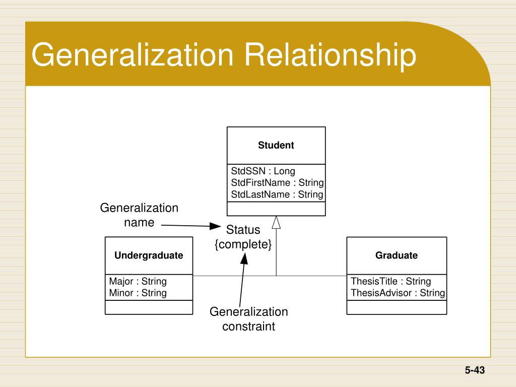 PPT - Understanding Entity Relationship Diagrams PowerPoint ... PPT - Understanding Entity Relationship Diagrams PowerPoint ...