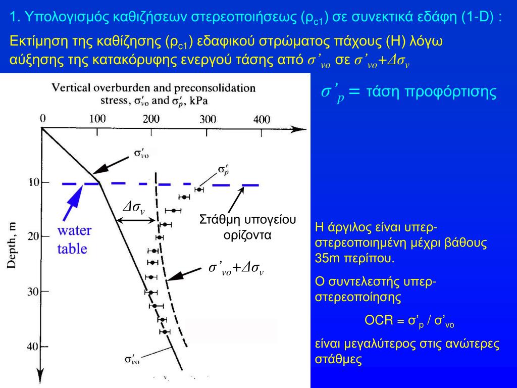 PPT - ΔΙΑΛΕΞΗ 5 Καθιζήσεις Επιφανειακών Θεμελιώσεων : Υπολογισμός ...
