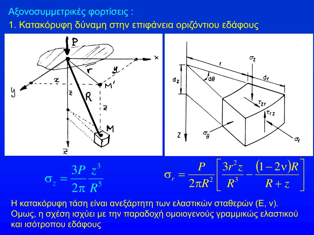 PPT - ΔΙΑΛΕΞΗ 5 Καθιζήσεις Επιφανειακών Θεμελιώσεων : Υπολογισμός ...