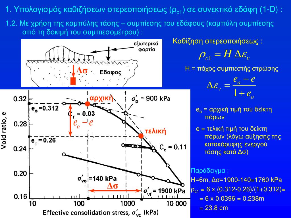 PPT - ΔΙΑΛΕΞΗ 5 Καθιζήσεις Επιφανειακών Θεμελιώσεων : Υπολογισμός ...