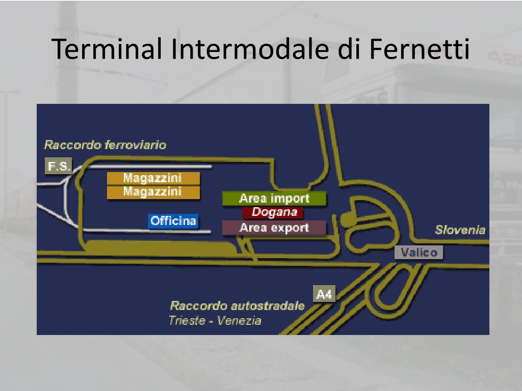 PPT - La scelta fra tutto strada e autostrada viaggiante? Un caso di ...