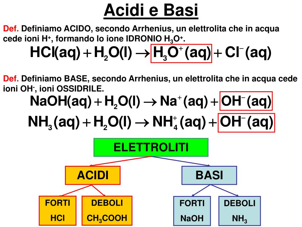Ppt 14 Gli Acidi E Le Basi Powerpoint Presentation Free Download