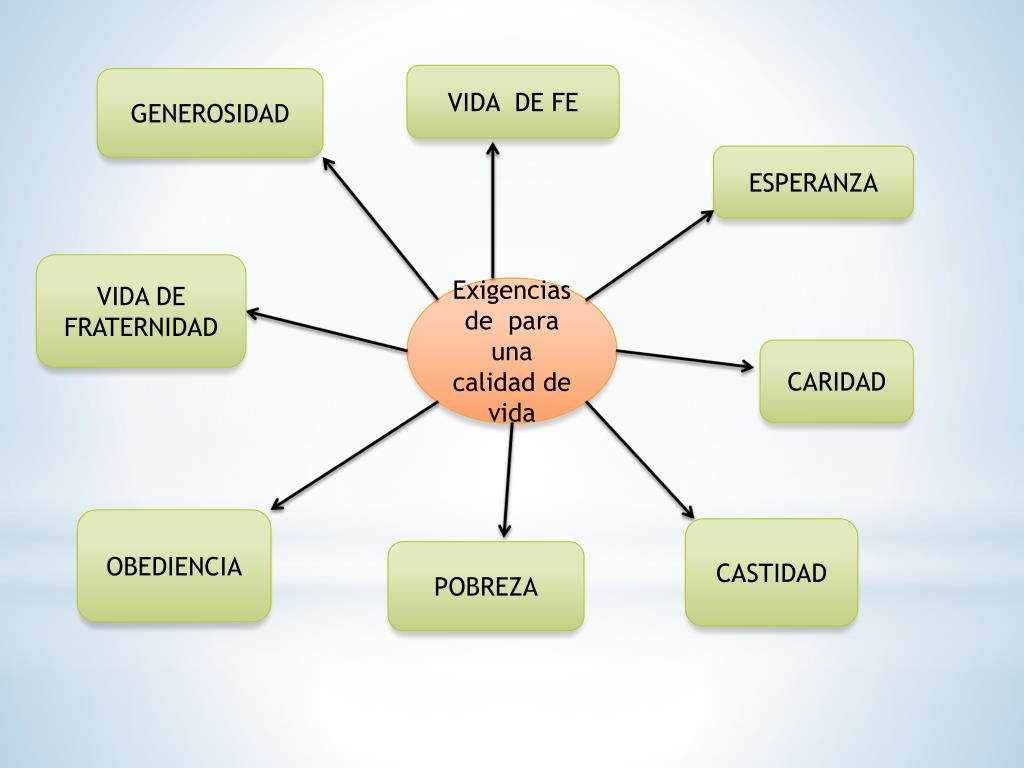 PPT - LA VIDA COMUNITARIA FUNDAMENTO , DEFICIENAS Y DESAFIOS PowerPoint ...