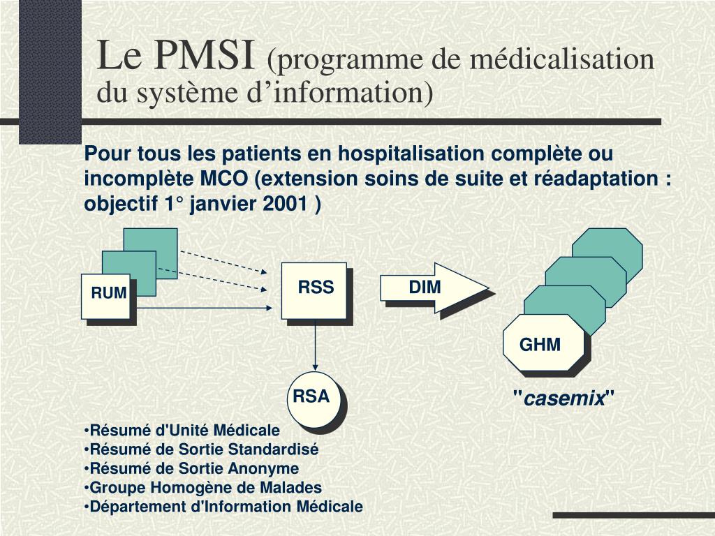 PPT - Activité de l’hôpital, activités des hôpitaux PowerPoint Presentation - ID:1348305