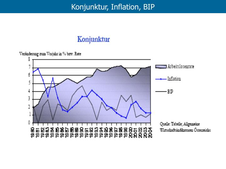 PPT - Wirtschaftskreislauf PowerPoint Presentation - ID:1349117