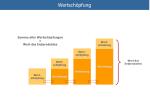 PPT - Wirtschaftskreislauf PowerPoint Presentation - ID:1349117