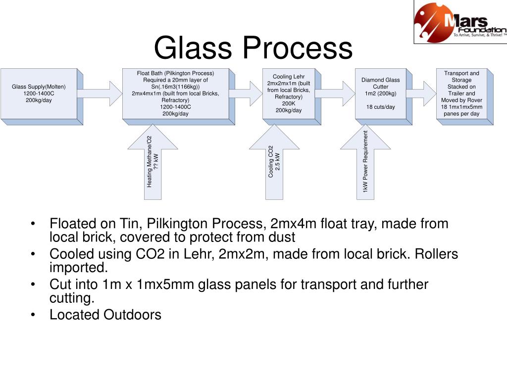 PPT - “ Manufacturing Systems of the Mars Settlement ” Local Steel ...