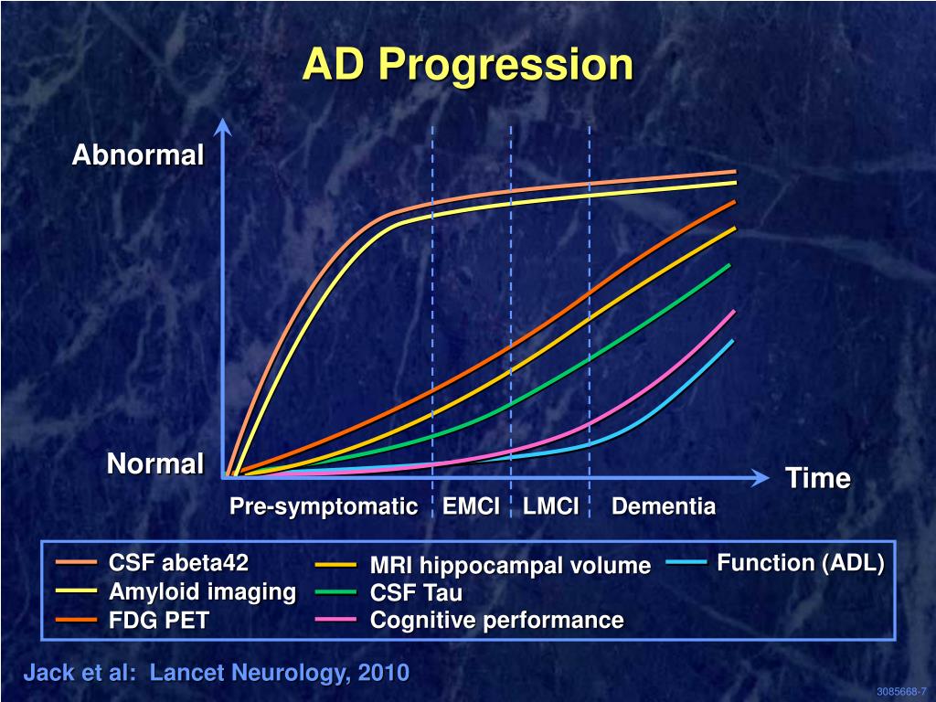 PPT - Alzheimer’s Disease Neuroimaging Initiative (ADNI) PowerPoint ...