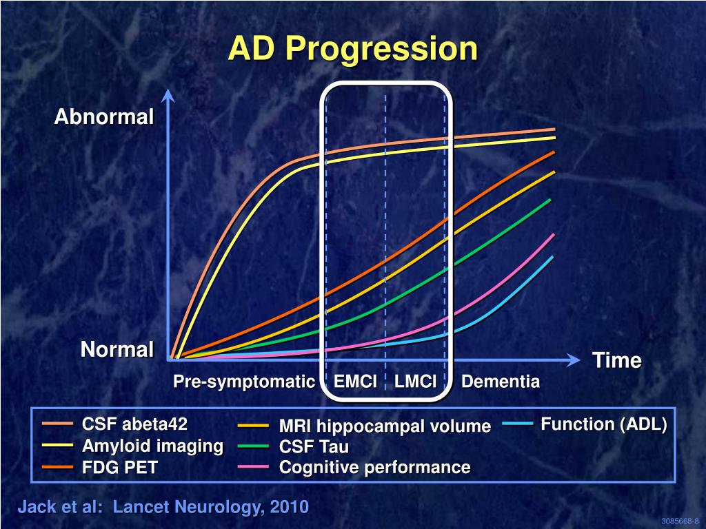 PPT - Alzheimer’s Disease Neuroimaging Initiative (ADNI) PowerPoint ...