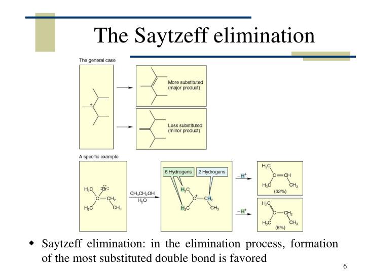PPT - Elimination reactions PowerPoint Presentation - ID:1350447