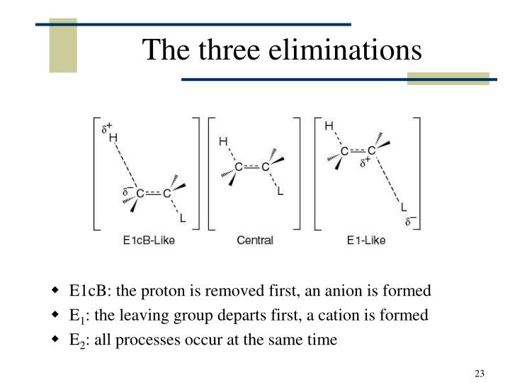 PPT - Elimination reactions PowerPoint Presentation - ID:1350447