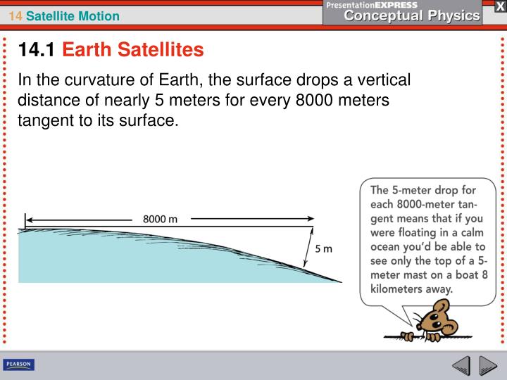 PPT - The path of an Earth satellite follows the curvature of the Earth ...