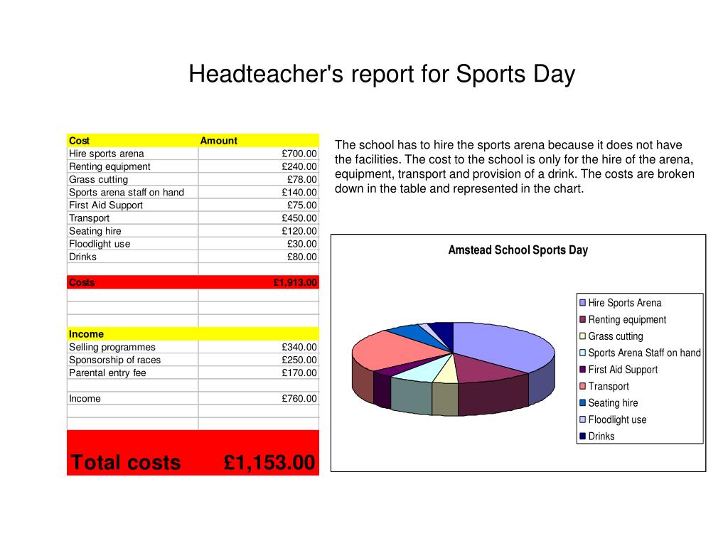 PPT - Headteacher's report for Sports Day PowerPoint Presentation, free ...