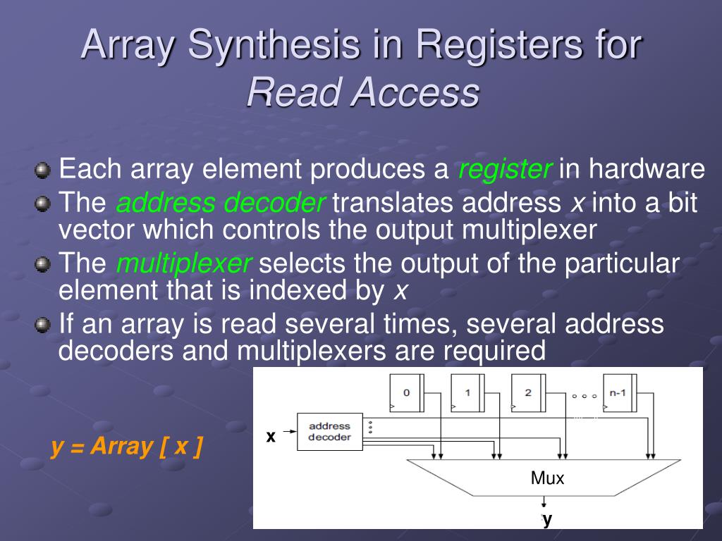 PPT - Array Synthesis in SystemC Hardware Compilation PowerPoint ...