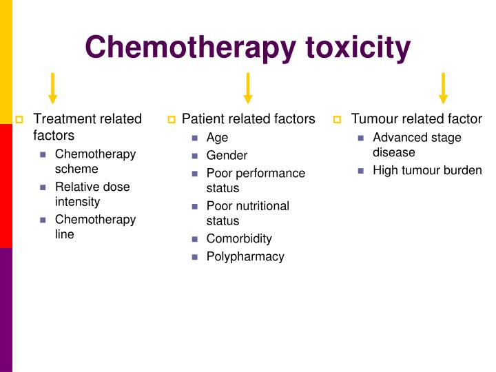 PPT - PREDICTORS AND GRADING OF CHEMOTHERAPY TOXICITY PowerPoint ...