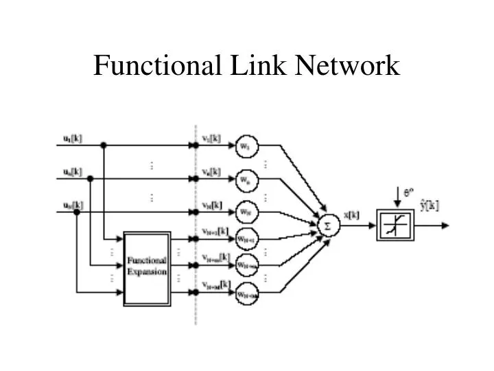 PPT - Functional Link Network PowerPoint Presentation, free download ...