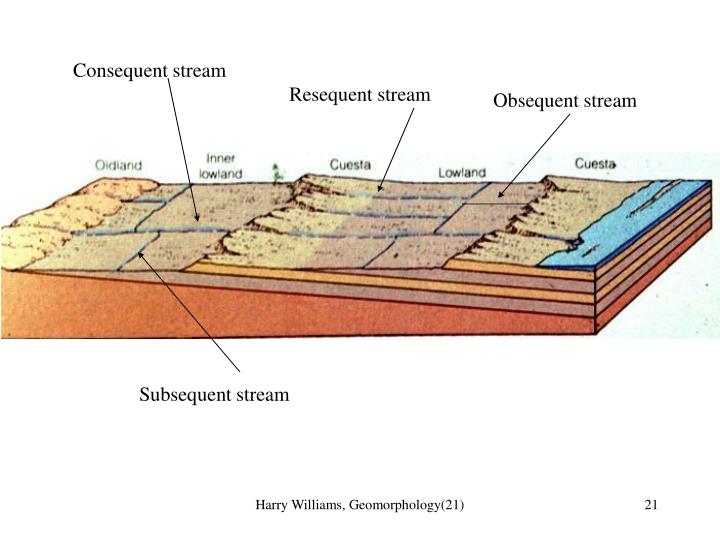 PPT - Landforms Developed on Folded/Tilted Strata Underlying geologic ...