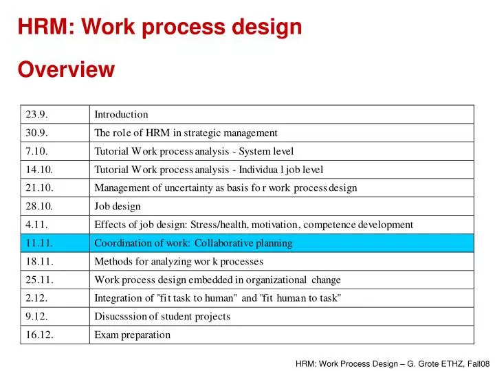 PPT - HRM: Work process design Overview PowerPoint Presentation, free ...