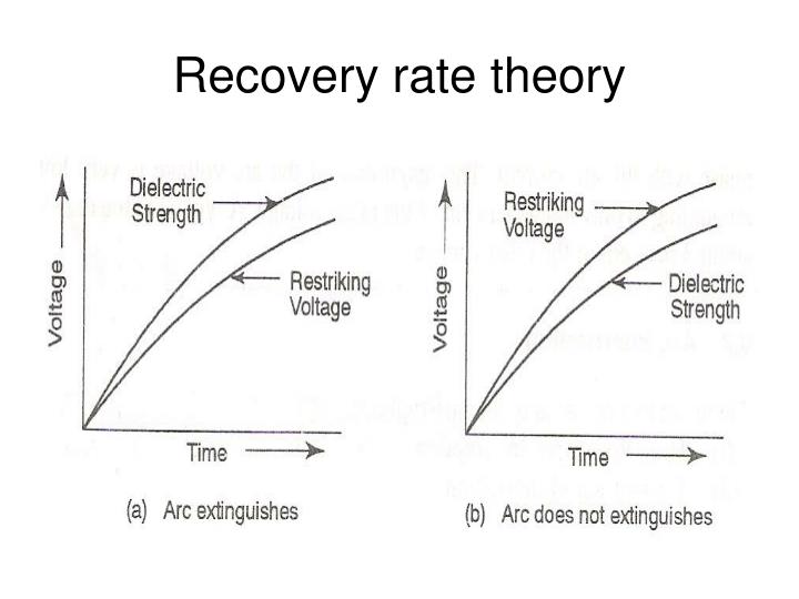 PPT - Arc Voltage: The Voltage drop across the arc is called Arc ...