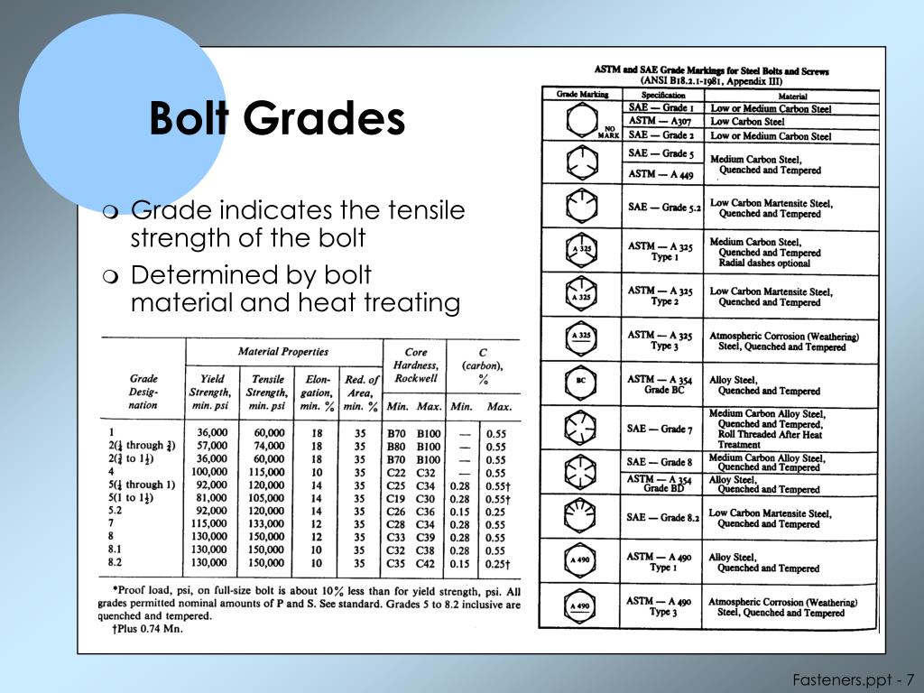 PPT Nuts And Bolts PowerPoint Presentation Free Download ID 1357279 PPT Nuts And Bolts PowerPoint Presentation Free Download ID 1357279