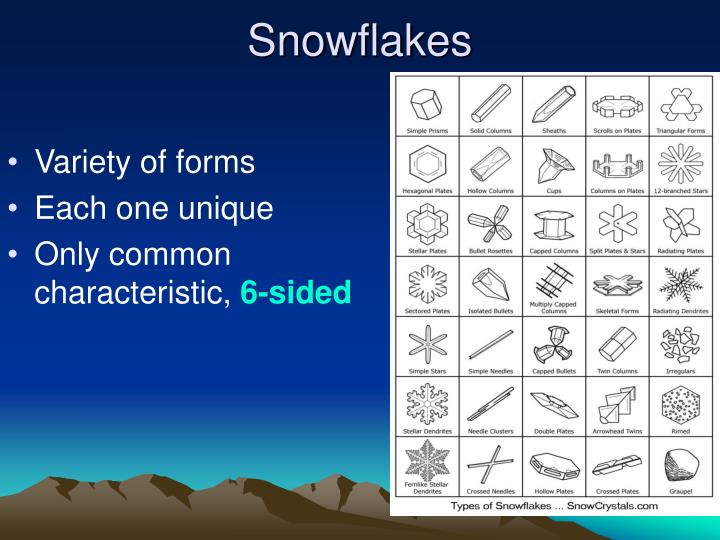 PPT - The Formation of Snow Flakes and the Changing Snow Pack ...