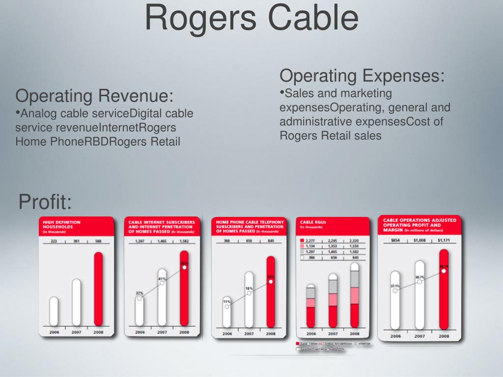 PPT - Canadian telecommunications industry PowerPoint Presentation ...