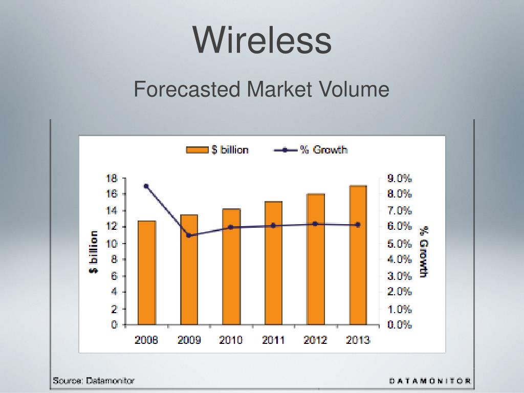 PPT - Canadian telecommunications industry PowerPoint Presentation ...