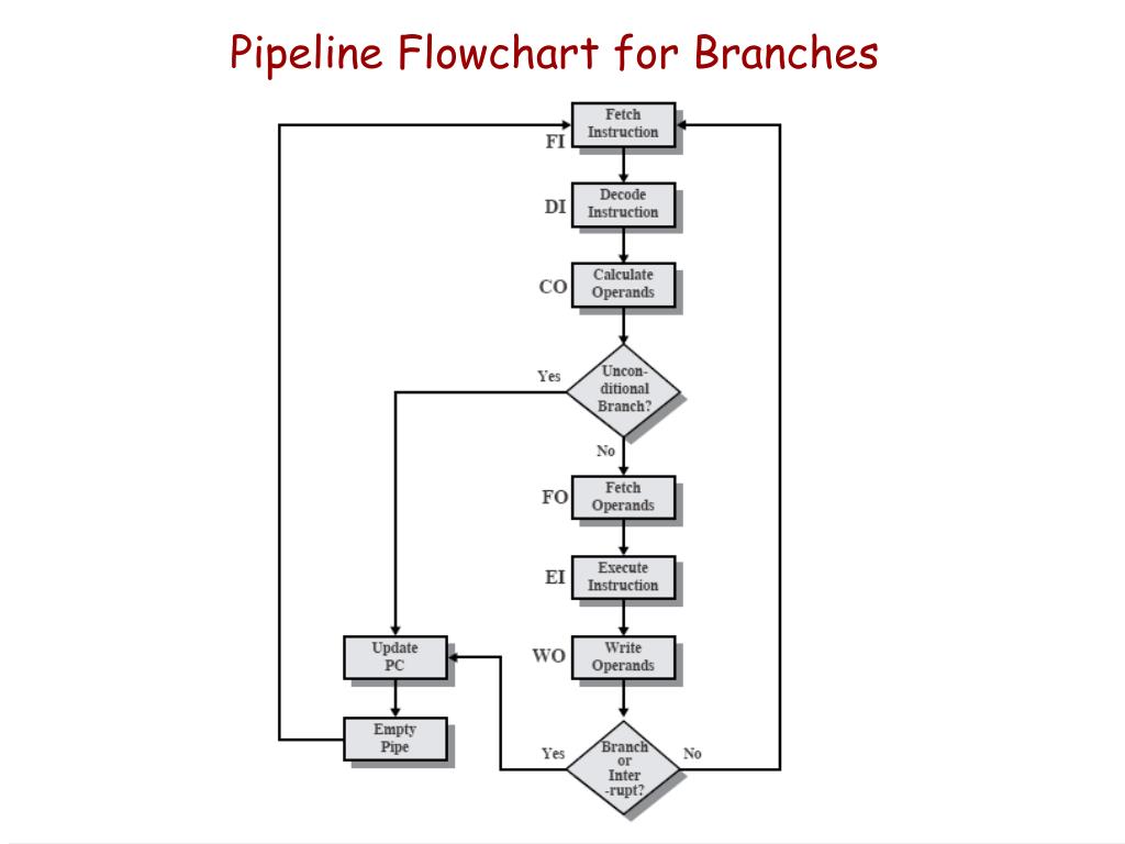 PPT - Chapter 12 PowerPoint Presentation, free download - ID:1357922