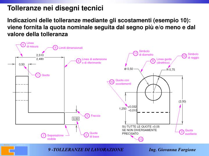 PPT - Tolleranze di lavorazione PowerPoint Presentation - ID:1359067