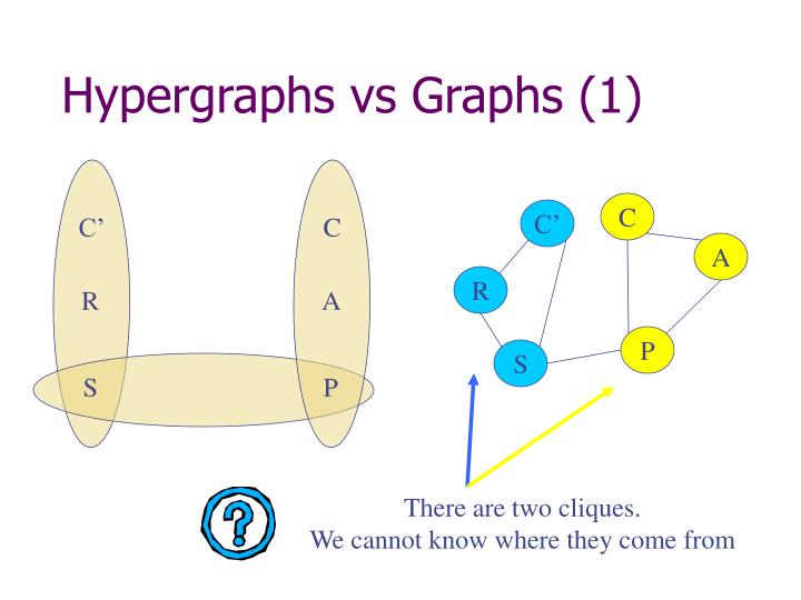 PPT - Hypertree Decompositions PowerPoint Presentation - ID:1359216