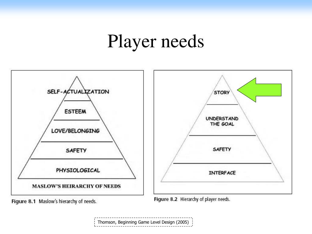 PPT - เนื้อเรื่องสำหรับการออกแบบเกม Story for Game Design PowerPoint ...