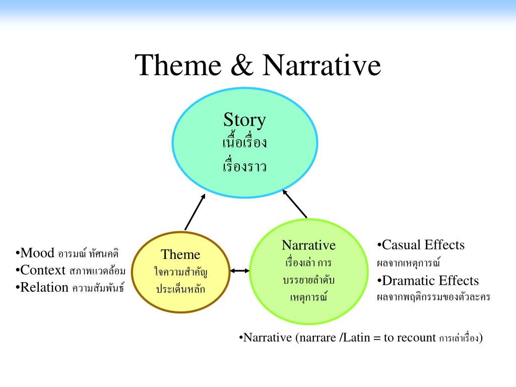 PPT - เนื้อเรื่องสำหรับการออกแบบเกม Story for Game Design PowerPoint ...