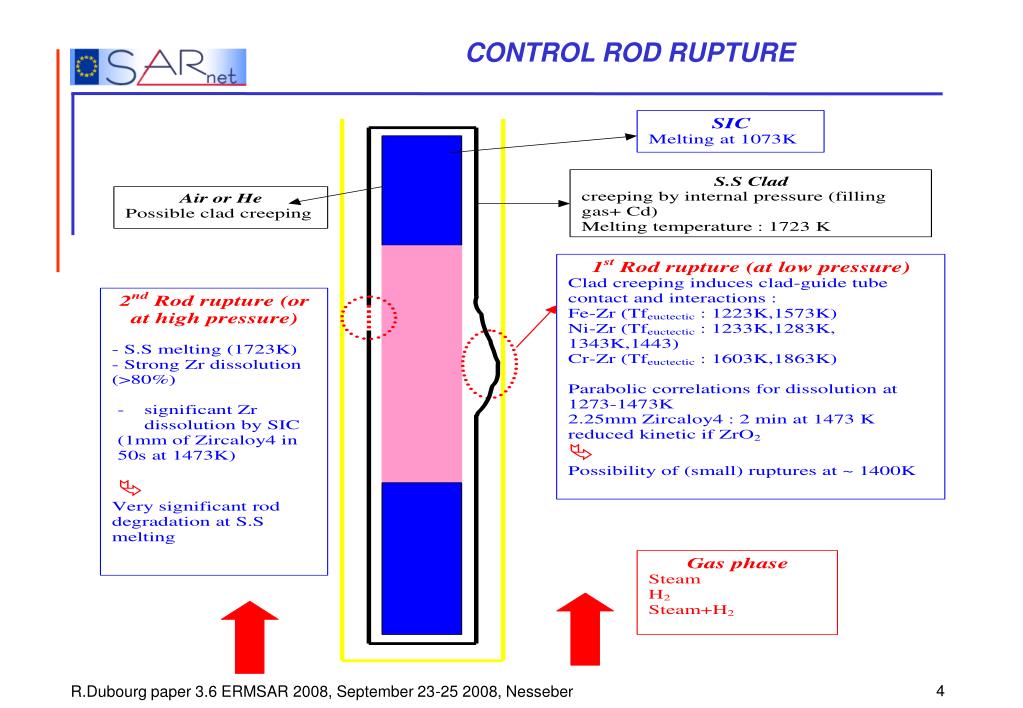 PPT - Understanding the behavior of absorber elements in silver-indium ...