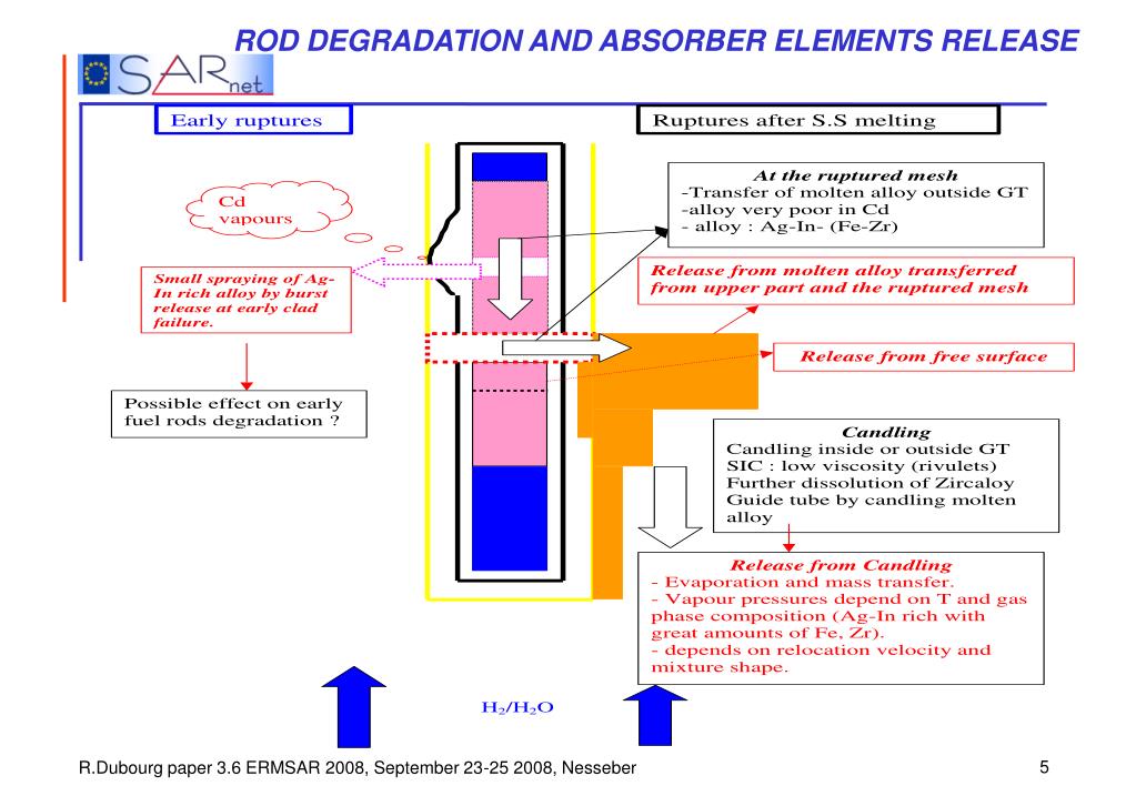 PPT - Understanding the behavior of absorber elements in silver-indium ...