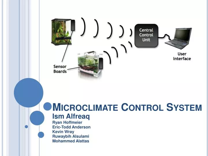 PPT - Microclimate Control System PowerPoint Presentation, free ...