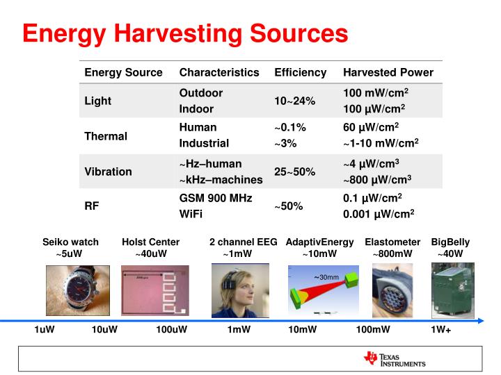 PPT - Energy Harvesting for No-Power Embedded Systems PowerPoint ...