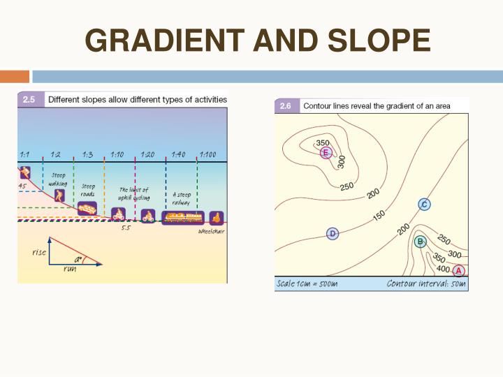 PPT - Year 9 Geographical Skills Revision PowerPoint Presentation - ID ...