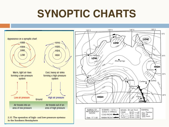 PPT - Year 9 Geographical Skills Revision PowerPoint Presentation - ID ...