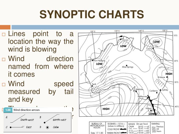 PPT - Year 9 Geographical Skills Revision PowerPoint Presentation - ID ...