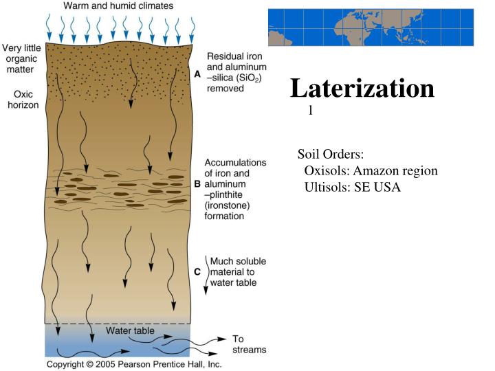 PPT - Chapter 18 The Geography of Soils PowerPoint Presentation - ID ...