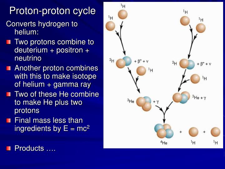 PPT - Evolution of the Universe PowerPoint Presentation - ID:1362516