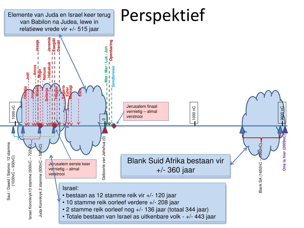 Ppt Ek Het Gelees… Powerpoint Presentation Free Download Id 1362833